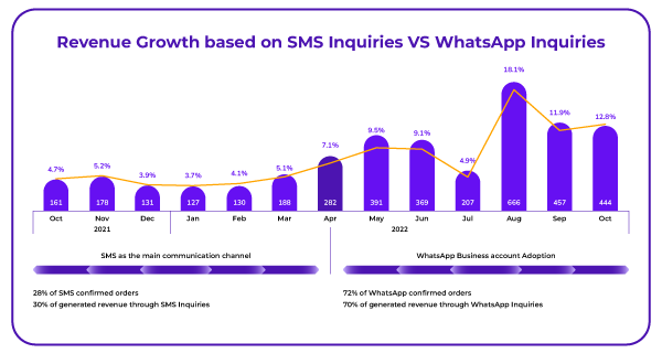 Awasr Elevates Customer Service with Mobile Service Cloud