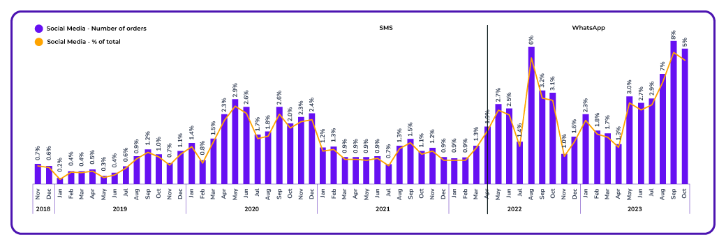 Awasr Elevates Customer Service with Mobile Service Cloud