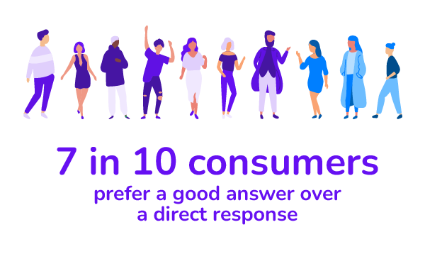 Research report: Stop wasting your customers' time