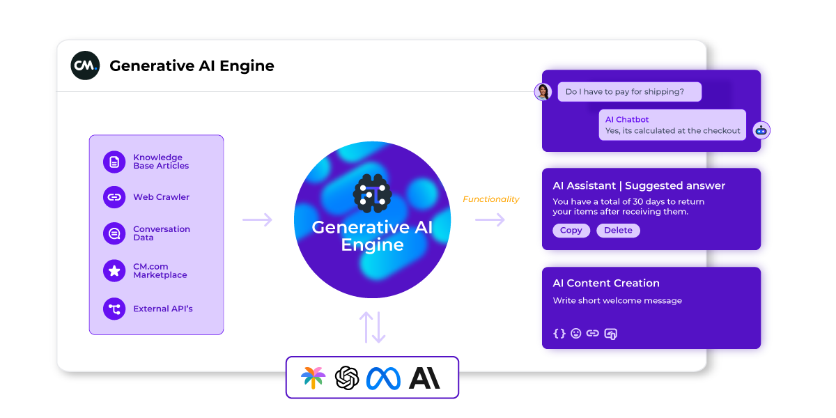 Generative AI Engine - For Marketing and Support - CM.com
