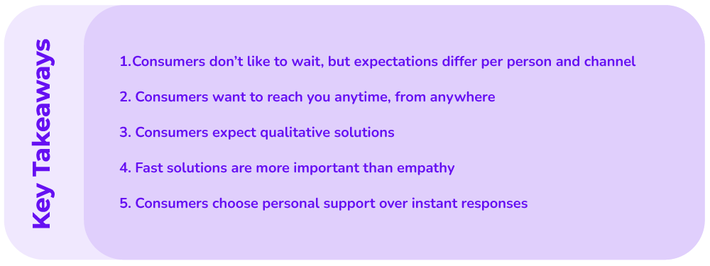 Research report: Stop wasting your customers' time