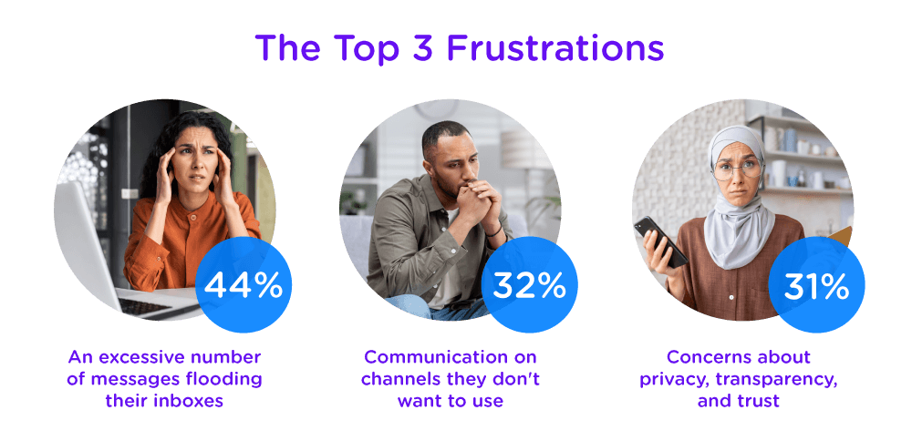 Research on Personalization: Are Retailers Getting It Right?