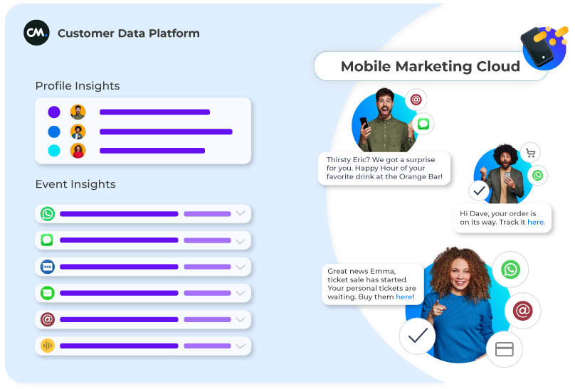 CM.com - Setting New Standards in Customer Experience