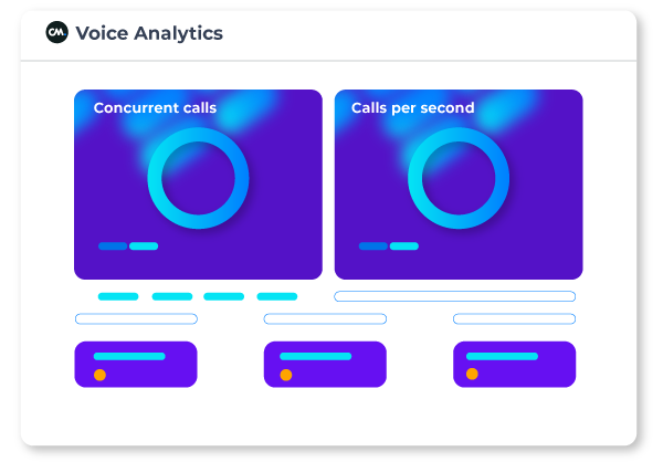 Voice Solutions - SIP Trunking and Programmable Voice API