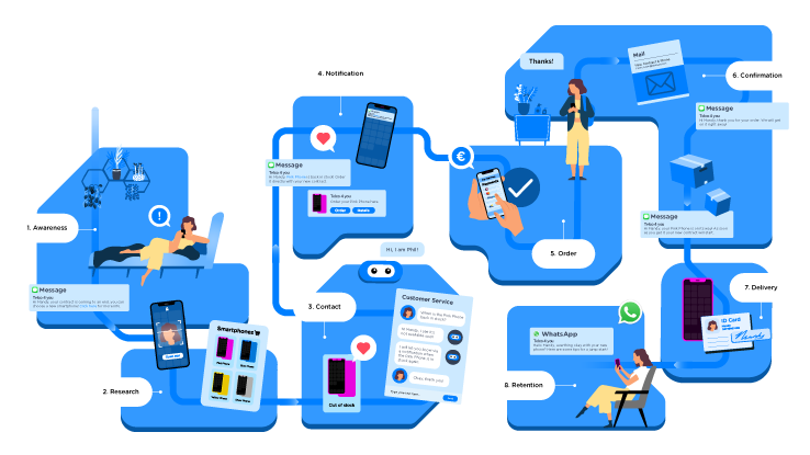 Elevate your Utility & Telco business with CM.com