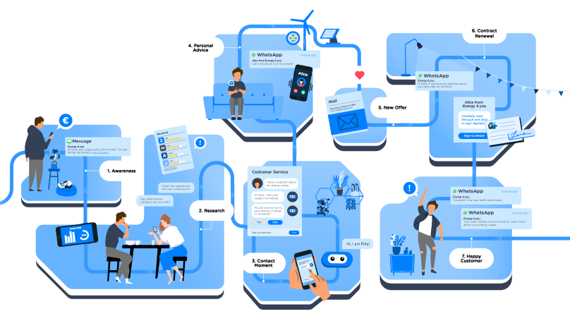 Elevate your Utility & Telco business with CM.com