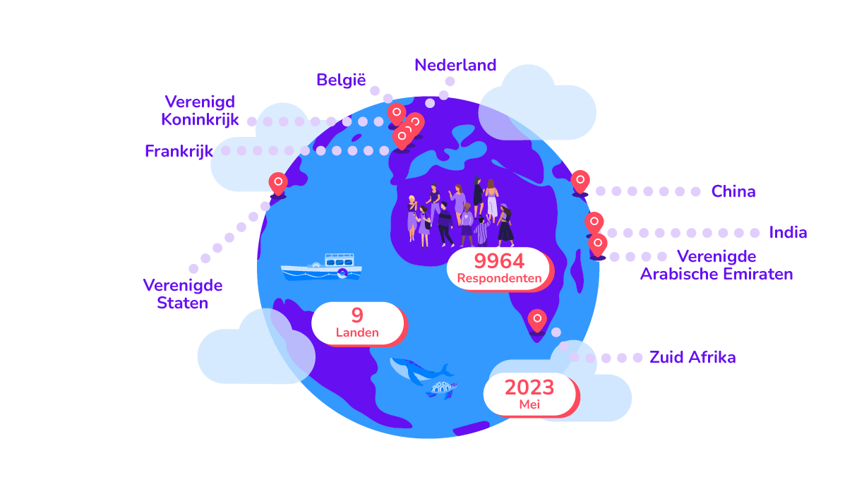 Onderzoeksresultaten personalisatie in retail: hit of misser?