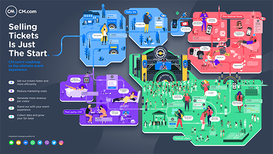 CM Tickets - Event ticketing and registrations platform - CM.COM